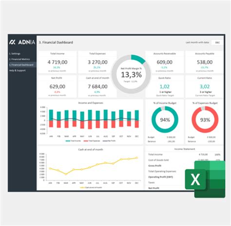 Construction Dashboard Excel At Mary Simmon Blog