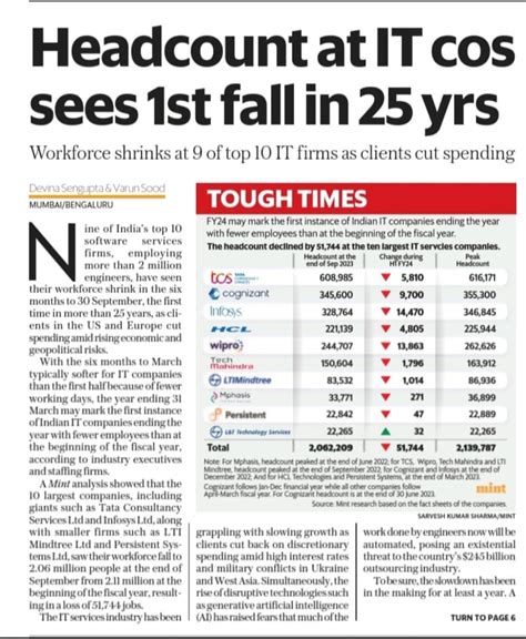 Gunjan Baranwal On Linkedin Refermegroup