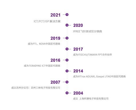 关于科测 Agilent3070，安捷伦3070，teradyne Ict，ict在线测试仪，3d Aoi，vitrox，3daoi，takaya，飞针测试仪，3d Xray，3dxray