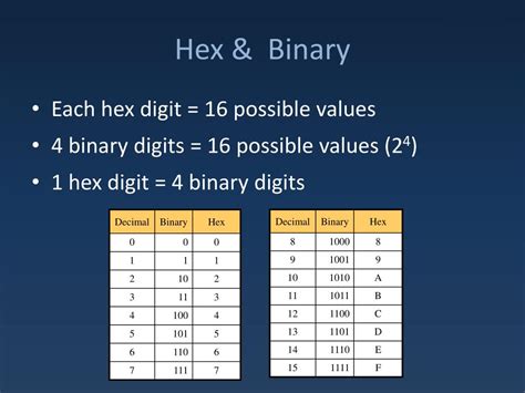 PPT Hexadecimal PowerPoint Presentation Free Download ID