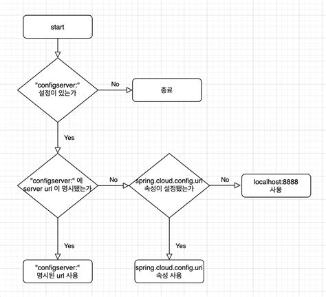 Github Hanbong5938spring Boot Cloud Client Server Spring Boot Cloud