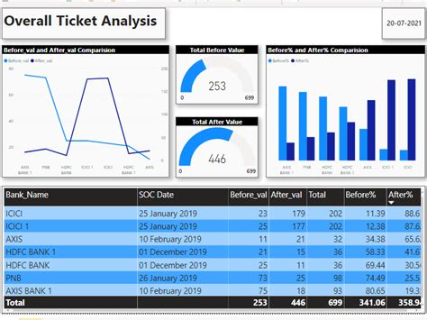 Github Swarnava Ticket Analysis Power Bi
