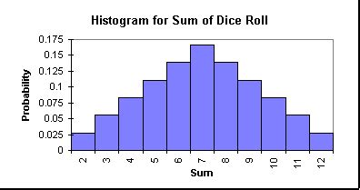 OMTEX CLASSES The Distribution Of A Random Variable