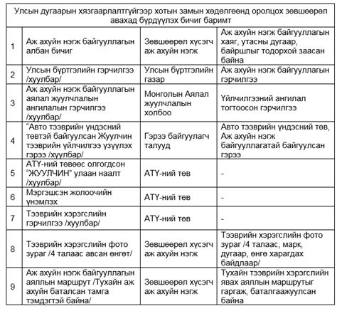 Улсын дугаарын хязгаарлалтгүйгээр хотын замын хөдөлгөөнд оролцох зөвшөөрөл авахад бүрдүүлэх
