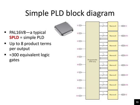 Ppt Elec1700 Computer Engineering 1 Week 11 Monday Lecture