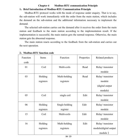 24 Channel RS485 Communication Relay Module For PLC Remote Control Hubzig