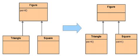 14 Example Uml Model Refactoring Push Down Operation Download
