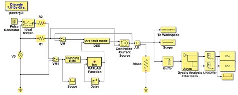 Series Arc Fault With Wavelet Detection Simulation Model Download