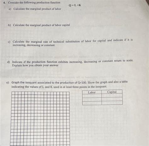 Solved Consider The Following Production Function A Chegg