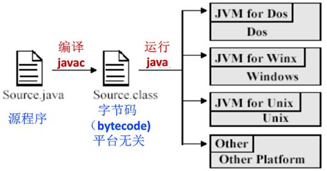 Java基础java特性与helloworld运行流程运行java Hello的作用 Csdn博客