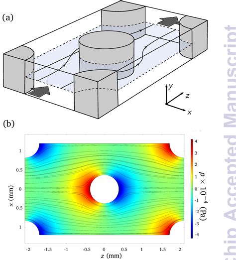 A Geometry Of The Elementary Cell Considered For The Computation Of Download Scientific