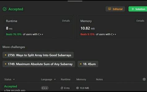 Ayush Choudhary On Linkedin Atozdsa Dsa Dsachallenge 100daysofcode
