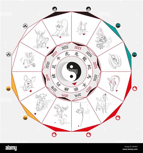Chinese Astrology Chart Elements Hskorean
