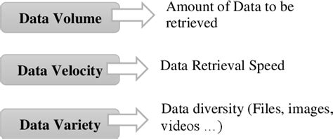 Figure 1 From Modeling Of An Efficient Low Cost Tree Based Data