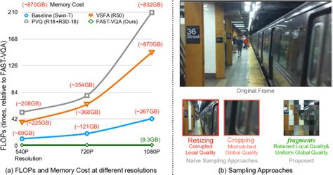 motivation for fragments a the computational cost flopsandmemory at download scientific