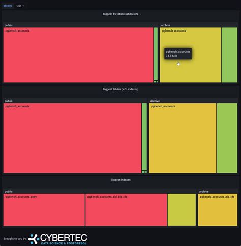 Pgwatch2 Feature Pack 3 Postgresql Monitoring Tool