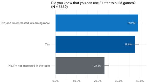 Flutter Build Apps For Any Screen