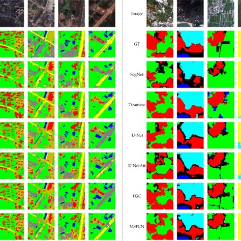 Land Cover Classification Results Of The Method Proposed And