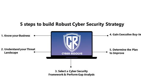 5 Steps To Build Robust Cyber Security Strategy Cyber Resolve