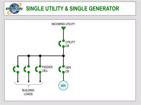Utility And Generator Paralleling System Ppt Power And Energy Industry Industries