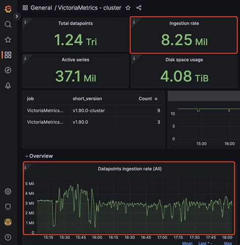 The Difference Between Vmvminsertmetricsreadtotal And Vmrows