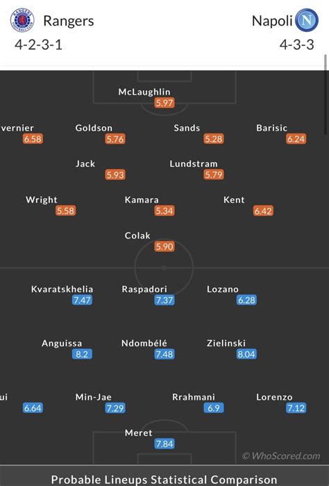 후스코어닷컴 레인저스vs나폴리 평점 Mlbpark