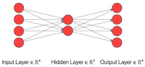Deep Learning For Structural Health Monitoring Data Algorithms Applications Challenges And