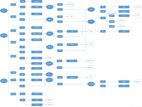 跨平台scada系统(组态软件)开发5scada组态页面 开源 Csdn博客 跨平台scada系统(组态软件)开发5scada组态页面 开源 Csdn博客