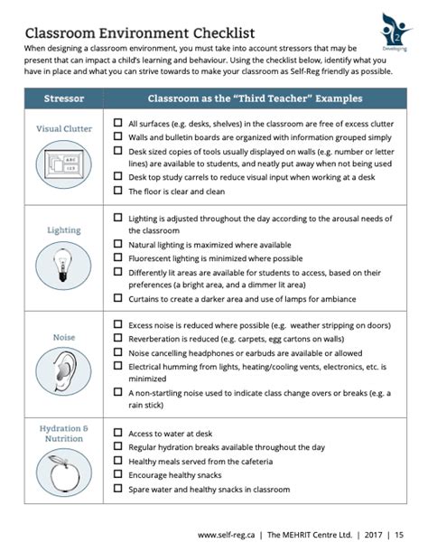 Classroom Environment Tools Self Reg