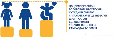 Сургуулийн өмнөх болон Ерөнхий боловсролын тухай хууль Шинэчилсэн найруулга ийн танилцуулга