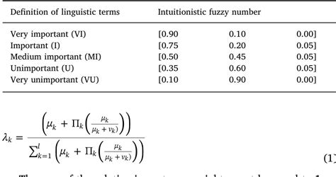 Linguistic Scale For Determining The Importance Of