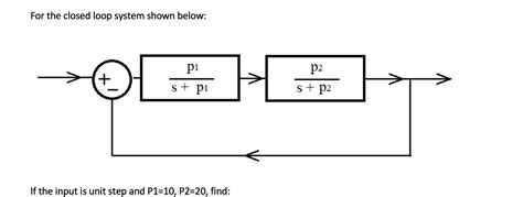 Solved For The Closed Loop System Shown Below Pi P2 St Pi