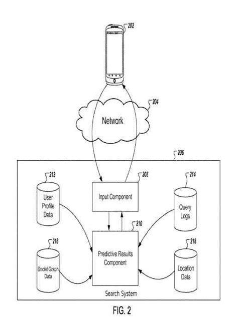 Local Predictive Search Suggestions From Google Go Fish Digital