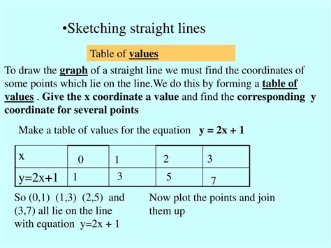 Ppt Graphical Method To Find The Solution Of Pair Of Linear Equation In Two Variables