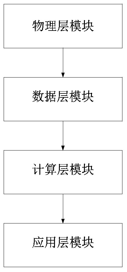 Distributed Energy Supply Cooling Heating And Power Load Prediction