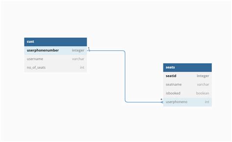 Github Akshay Ticketbookapp