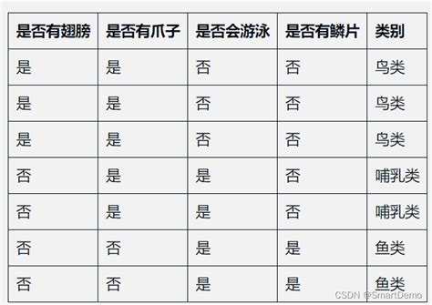 信息熵、条件熵、信息增益 Csdn博客