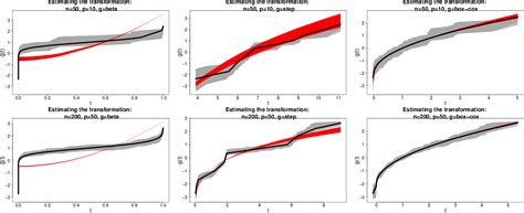 Monte Carlo Inference For Semiparametric Bayesian Regression Paper And