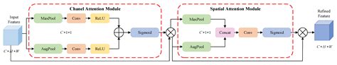optical remote sensing ship recognition and classification based on