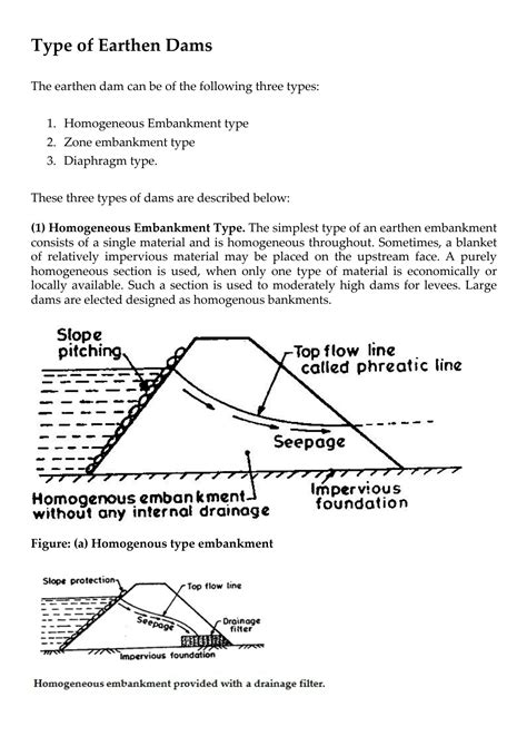 Solution Water Resources And Irrigation Engineering Canal Irrigation