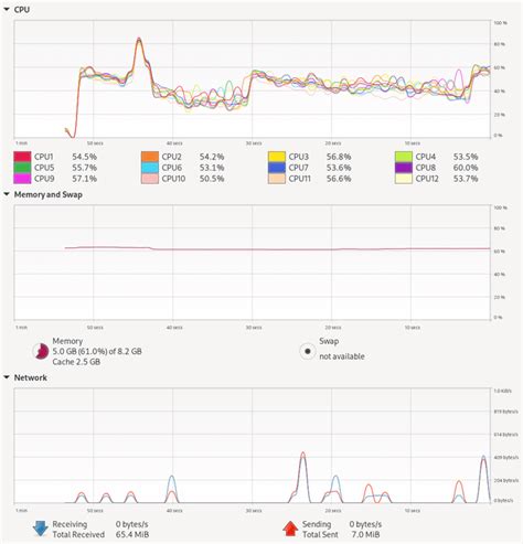 Getting A Lot Of Underflows Why R Gnuradio