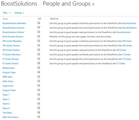 How To Export All Sharepoint Groups And Members To Excel Permission