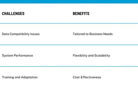 What Is Enterprise Application Integration Eai Blog Seven