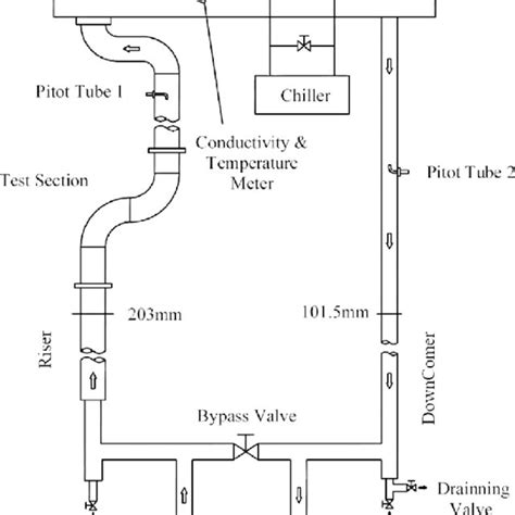 Schematic Diagram Of Experimental Flow Loop Download Scientific Diagram