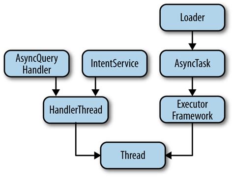 Android多线程and多进程编程 森林木 Android多线程and多进程编程 森林木
