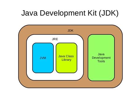 Jdk Jre Jvm Jit Java Compiler Java Programming 14 Jvm Architecturebasic