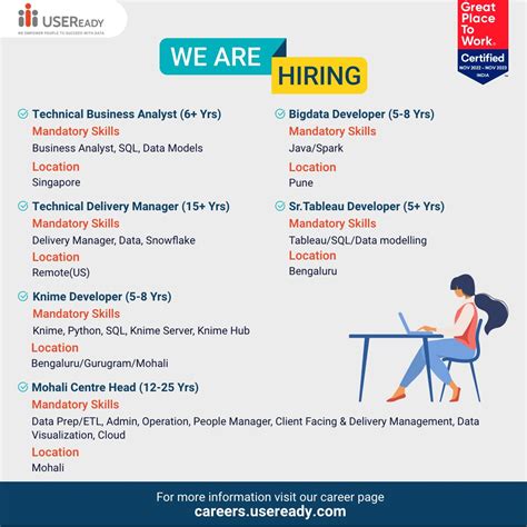 Dhruv Sood Posted On Linkedin