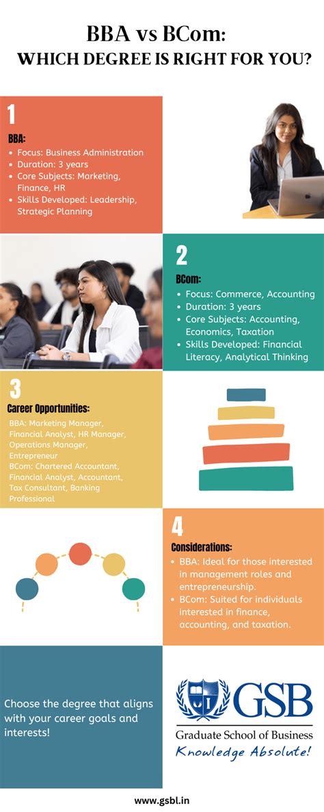 Bba Vs Bcom Which Degree Is Better For Your Career Gsb College