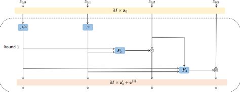 figure 2 from the algebraic freelunch efficient gröbner basis attacks