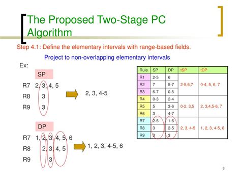 Ppt A Two Stage Packet Classificaton Algorithm Powerpoint